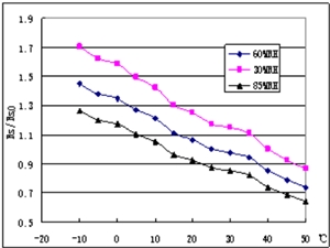 MQ136 Hydrogen Sulfide Gas Sensor: Datasheet, Pinout & Working - The ...