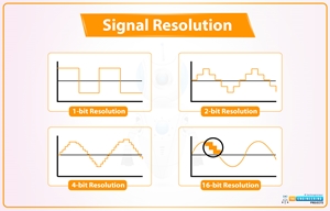 ESP32 PWM(Pulse Width Modulation) in Arduino IDE - The Engineering Projects