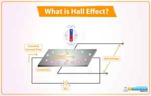 ESP32 Hall Effect Sensor in Arduino IDE - The Engineering Projects