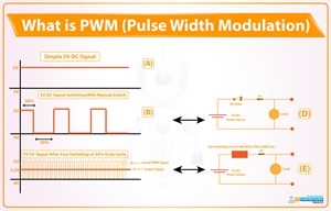 ESP32 PWM(Pulse Width Modulation) in Arduino IDE - The Engineering Projects