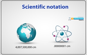 Scientific Notation - Definition, Rules, Examples & Problems - The ...