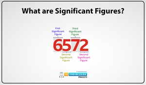 Significant Figures - Definition, Rules, Examples & Problems - The ...