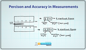 Significant Figures - Definition, Rules, Examples & Problems - The ...