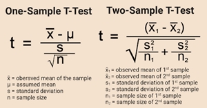 Basics of Critical Value: Definition, Types, and Calculation - The Engineering Projects