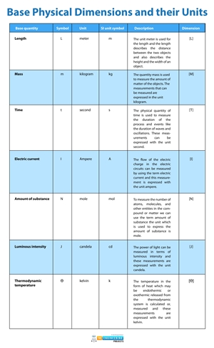 Dimensions of Physical Quantities - The Engineering Projects