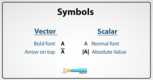 Introduction to Vectors in Physics - The Engineering Projects