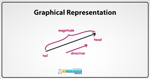 Introduction to Vectors in Physics - The Engineering Projects