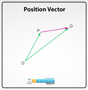 Introduction to Vectors in Physics - The Engineering Projects
