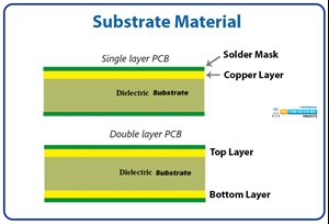 Factors Affecting the Prices of PCB Manufacturing & Assembly - The ...