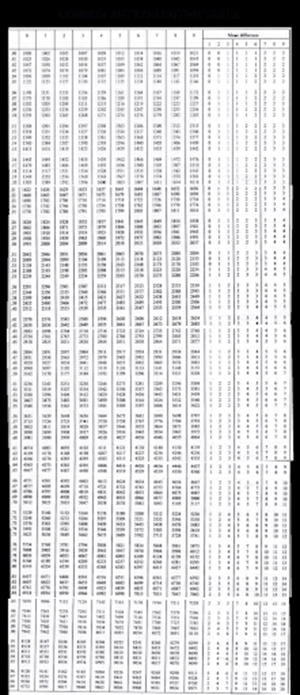 Step-by-Step Guide to Calculate Antilog - The Engineering Projects