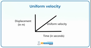 Velocity in Physics - The Engineering Projects