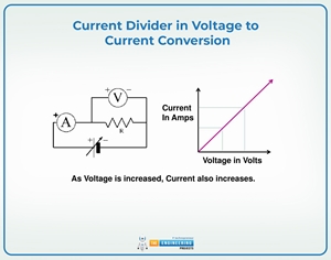 What is Current Divider? Definition, Working, Examples & Applications ...