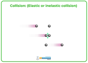 What is Collision? Elastic and Inelastic Collision - The Engineering ...
