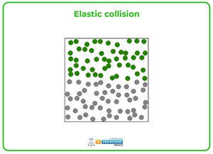 What is Collision? Elastic and Inelastic Collision - The Engineering ...