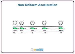 Three Equations of Motion: Derivation, Explanation, Problems ...
