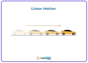 Three Equations of Motion: Derivation, Explanation, Problems ...