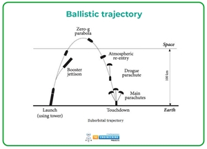 What is Projectile Motion? - The Engineering Projects