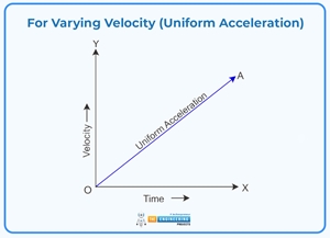 Velocity-Time Graph in Physics - The Engineering Projects