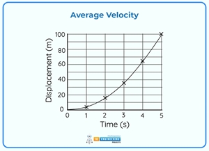 Velocity-Time Graph in Physics - The Engineering Projects