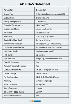ADXL345 3-Axis Digital Accelerometer - The Engineering Projects