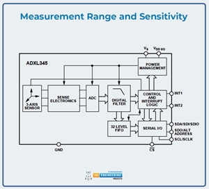 ADXL345 3-Axis Digital Accelerometer - The Engineering Projects