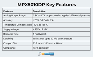 MPX5010DP Pressure Sensor - The Engineering Projects
