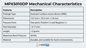 MPX5010DP Pressure Sensor - The Engineering Projects