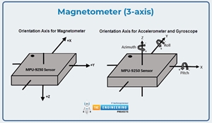 BNO055- Intelligent 9-Axis Absolute Orientation Sensor Module - The ...
