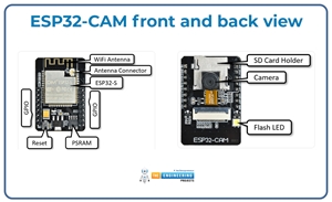 Getting Started with ESP32-CAM | Pinout, Features, Programming, Code ...
