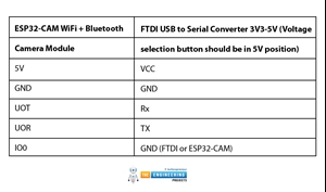 Getting Started with ESP32-CAM | Pinout, Features, Programming, Code ...