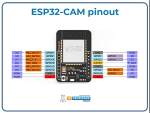 Getting Started with ESP32-CAM | Pinout, Features, Programming, Code ...