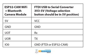 Object Counting Project using ESP32-CAM and OpenCV - The Engineering ...