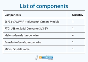 QR Code Scanner with ESP32-CAM and OpenCV - The Engineering Projects