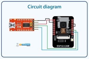 QR Code Scanner with ESP32-CAM and OpenCV - The Engineering Projects