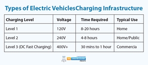 Introduction to Electric Vehicles - The Engineering Projects