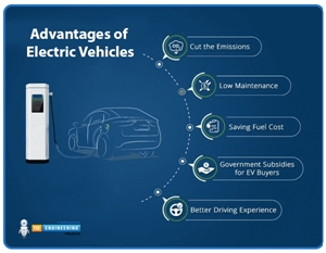 Introduction to Electric Vehicles - The Engineering Projects