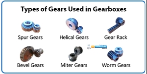 Introduction to GearBox Design - The Engineering Projects
