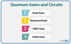 Introduction to Quantum Computing - The Engineering Projects