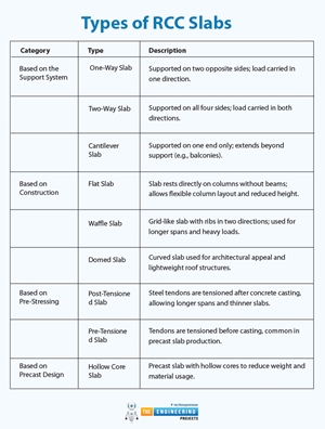 Introduction to RCC Slab Design - The Engineering Projects