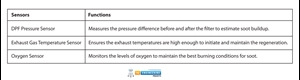 DPF(Diesel particulate filters) Regeneration: A Detailed Guide - The ...