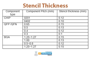 Solder Paste Stencil Design: Essential for Perfect PCB Printing - The ...