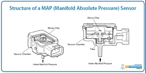 What is a MAP(Manifold Absolute Pressure) Sensor? Working Principle ...