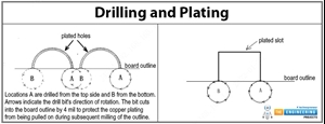 What is PCB Castellation and Castellated Holes? - The Engineering Projects
