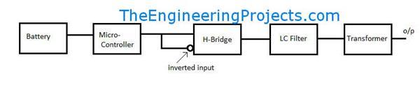 Pure Sine Wave Inverter Design With Code - The Engineering Projects