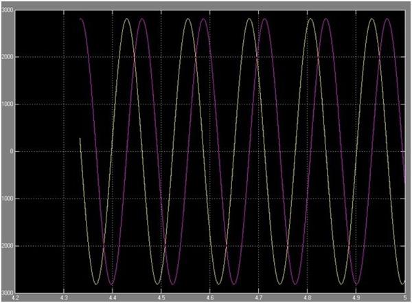 Sensorless Speed Estimation Of Induction Motor In Matlab The
