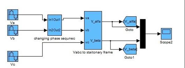 Sensorless Speed Estimation Of Induction Motor In Matlab The Engineering Projects