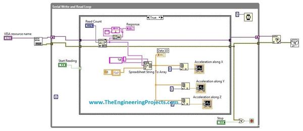 Display Serial Data On Real Time Graph In Labview The Engineering Projects 5059
