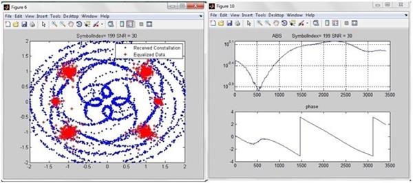Modelling of DVB-T2 system using Consistent Channel Frequency MATLAB - The Engineering Projects