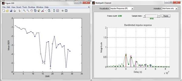 Modelling of DVB-T2 system using Consistent Channel Frequency MATLAB ...