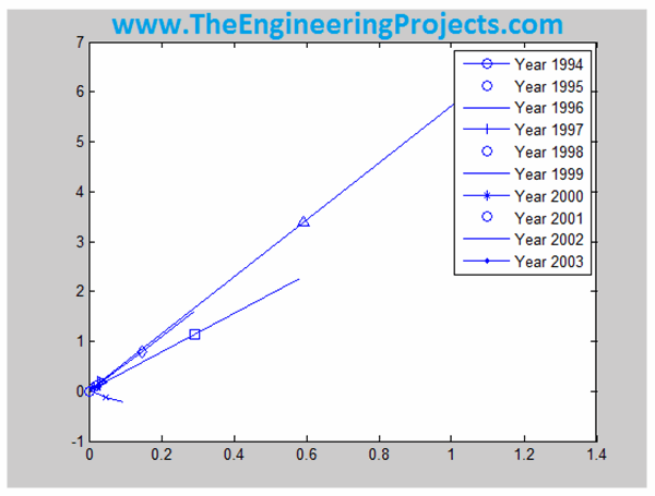 Financial Calculations in MATLAB - The Engineering Projects